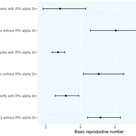 Bayesian Estimates Of The Basic Reproductive Number Download