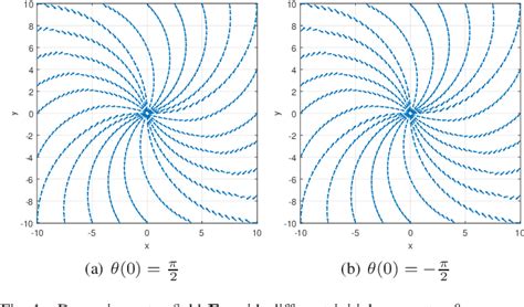 Figure 1 From Simultaneous Position And Orientation Planning Of Nonholonomic Multirobot Systems