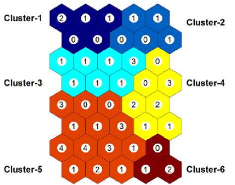Dendrogram With Node Numbers Classified Into The Respective Clusters