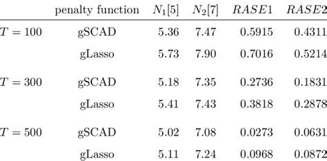 variable selection for the nonparametric components with different