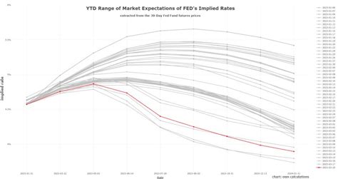 Christian Eilert Frm On Linkedin Data Analytics Dataintelligence