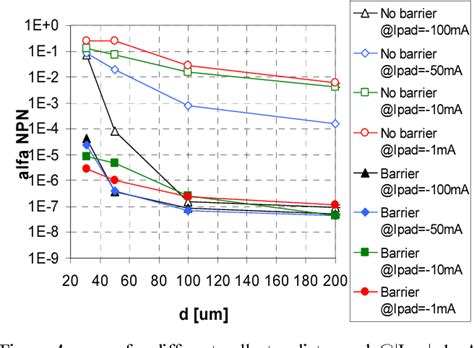 Figure From Novel Technique To Reduce Latch Up Risk Due To ESD Protection Devices In Smart