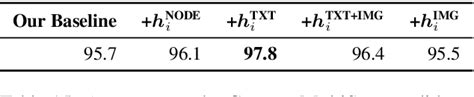 Table 15 From Endowing Language Models With Multimodal Knowledge Graph