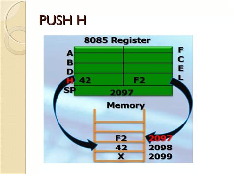 8085 instruction set ppt