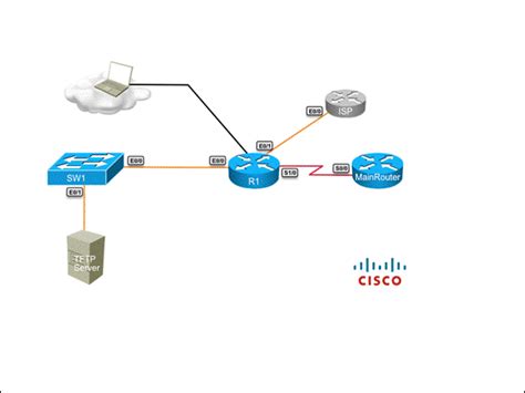 Cisco Learning Labs For Icnd1 V20 Lab Topologies