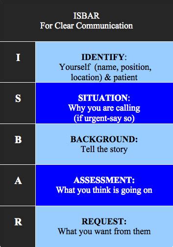 The Isbar Tool As Displayed On The Lanyard Card Download Scientific Diagram