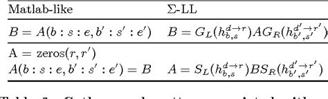 Table 3 From A Basic Linear Algebra Compiler Semantic Scholar