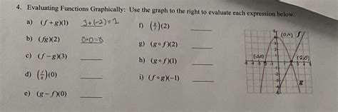 Solved Evaluating Functions Graphically Use The Graph To Chegg