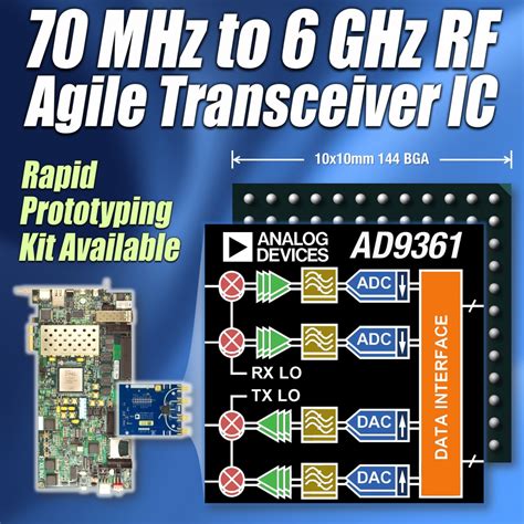 Transceiver Integrati Mixed Signal Per Sdr Elettronica News