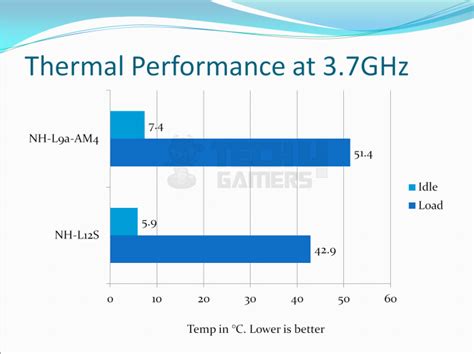 Best Low Profile Cpu Coolers Hands On Tested Tech Gamers