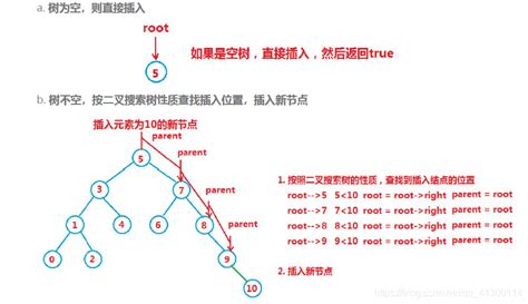 C 二叉搜索树简单实现查找，插入，删除夜微雨的博客 Csdn博客