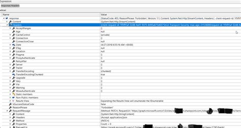C External User Gets 403 Error While Trying To Update List Item