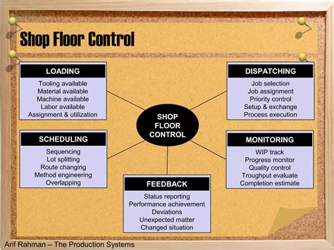 09 Shop Floor Control Ppt