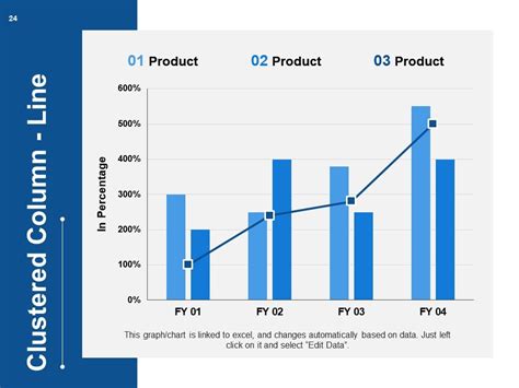 Project Cost Powerpoint Presentation Slides Presentation Powerpoint Diagrams Ppt Sample