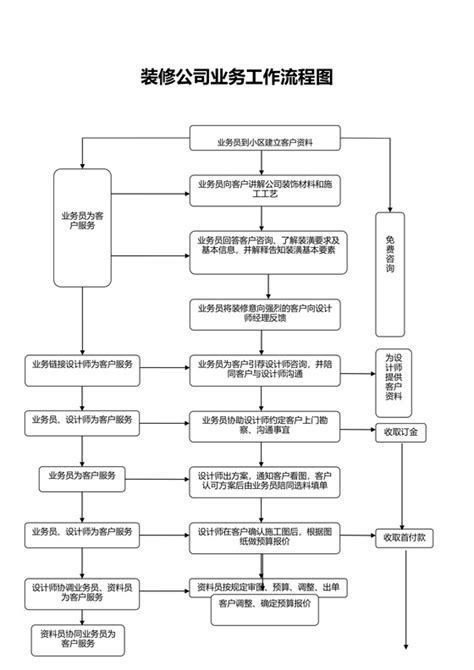 公司业务流程图片 公司业务流程表格 公司业务流程模板 觅知网