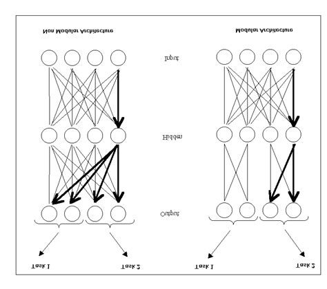 Neural Interference In Neural Networks That Have To Learn To Perform