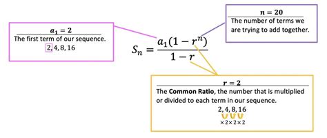 Finite Geometric Series Math Lessons