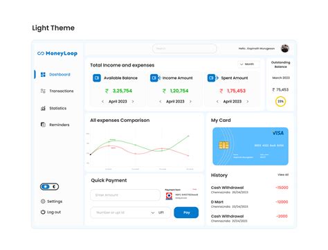 Dashboard Design MoneyLoop UI Design On Behance