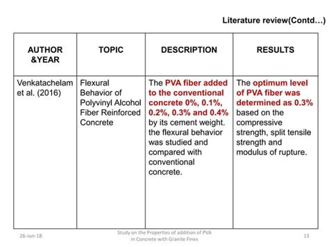 Mtech Mini Project Pptx