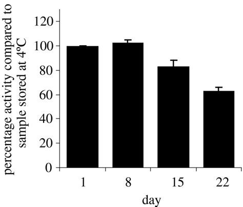 Expression And Delivery Of An Endolysin To Combat Clostridium