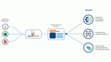 Automate PDF Data Extraction To Get Faster Insights Astera