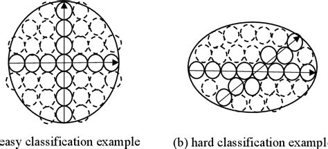 A Classification Performance Evaluation Measure Considering Data