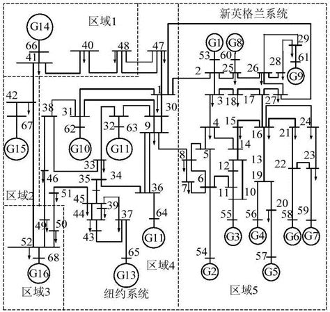 电力系统能量函数优选及暂态稳定裕度评估系统及方法与流程