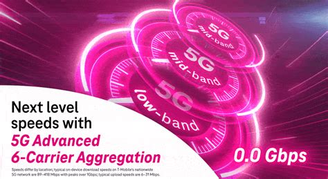 Beyond Fast T‑mobiles 5g Advanced 6 Carrier Aggregation Sets Record Breaking Speeds T‑mobile