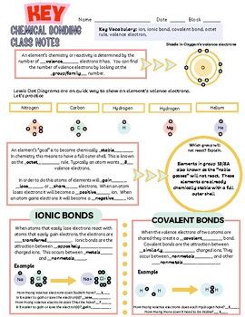 Chemical Bonding Class Notes Physical Science Sol Ps 3c Tpt