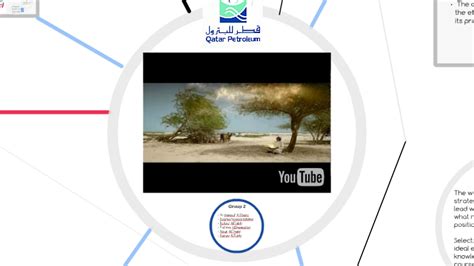 Swot Analysis By On Prezi
