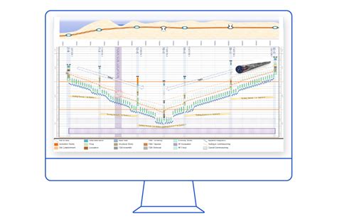 Location Based Scheduling