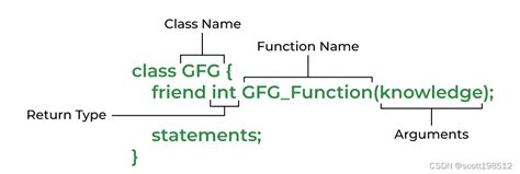 c 中的friend类和friend函数 c friend csdn博客