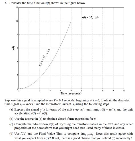 Solved Consider The Time Function X T Shown In The Figure Chegg