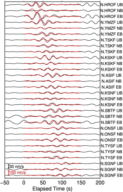 Example Template With Waveforms Red Lines From The Virtual Source