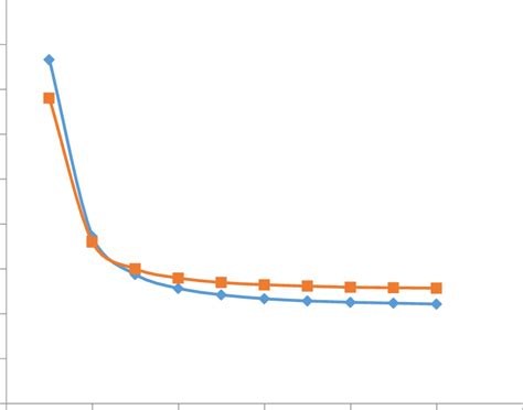 Nondimentionalized Deflection Versus Side To Thickness Ratio Ah For Download Scientific