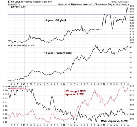 The Tara Risk From Japan Humble Student Of The Markets