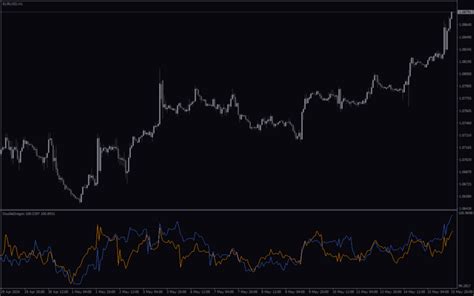 Double Dragon Mt4 Indicator Download For Free Mt4collection