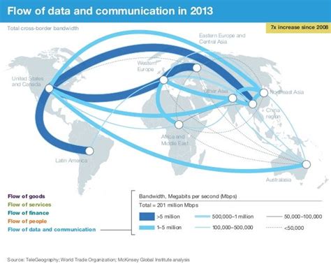 World Trade Flow Map