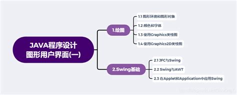 【java程序设计】图形用户界面一graphics类与jlabel Csdn博客
