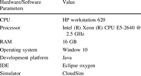 Hardware And Software Parameters Download Scientific Diagram
