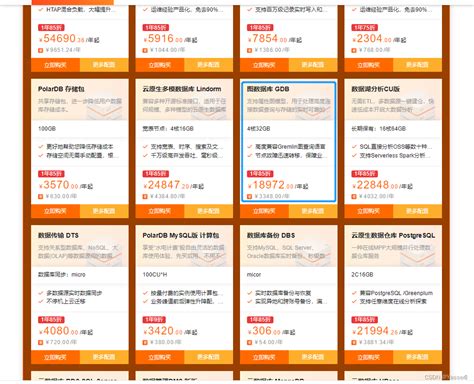 阿里云图数据库gdb简介和购买流程 阿里云开发者社区