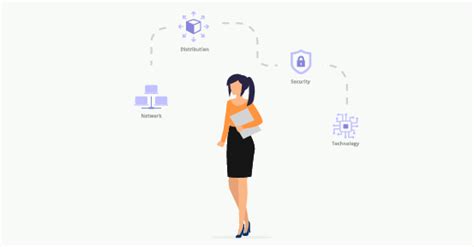 CompTIA Network Certification Training Course Top Rated