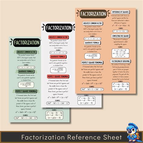 Digital Factorization Reference Sheet A4 Printable Aesthetic Guide
