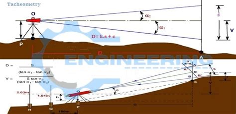 What Is The Surveying And Types Of Surveying With Detail Engineering