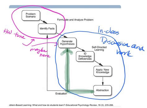 Problem Based Learning Carmelschettino