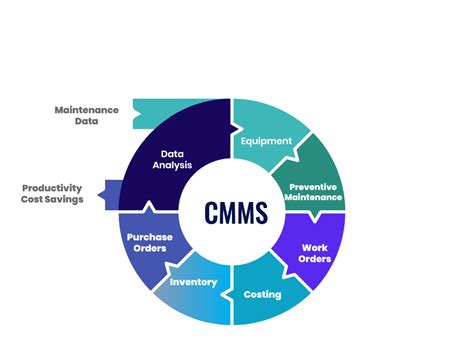 What Is CMMS Software