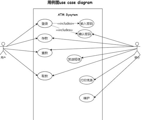 exp4 practicing uml uml md at main · 19335123 exp4 practicing uml · github