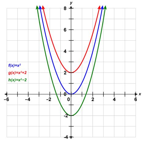 Quadratic Graph Solve By Graphing Questions Quadratic Graph Solve By Graphing Questions