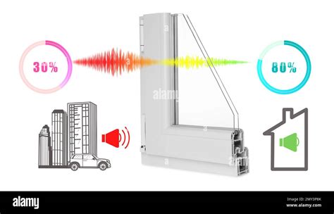 Window Profile Sample And Illustrations On White Background Demonstrating Noise Cancelling