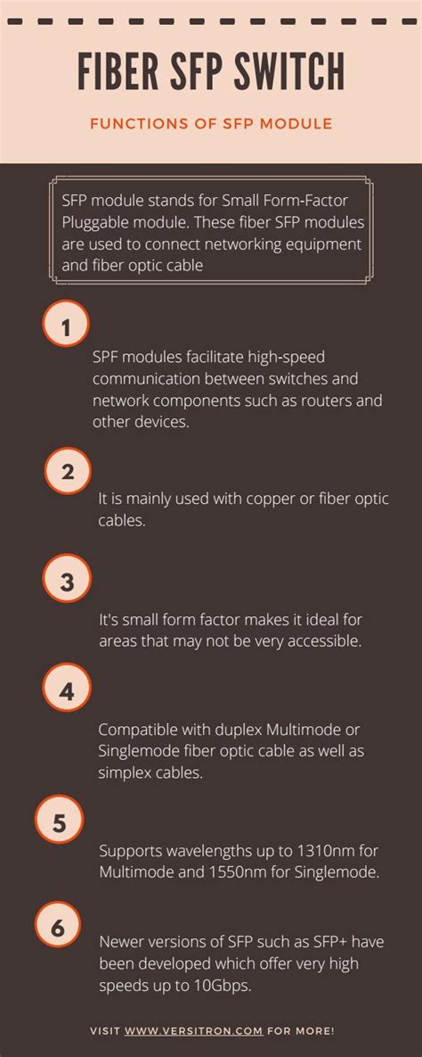 Functions Of SFP Module By Versitron Inc Issuu